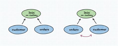Trino Introduction To Trino Cost Based Optimizer