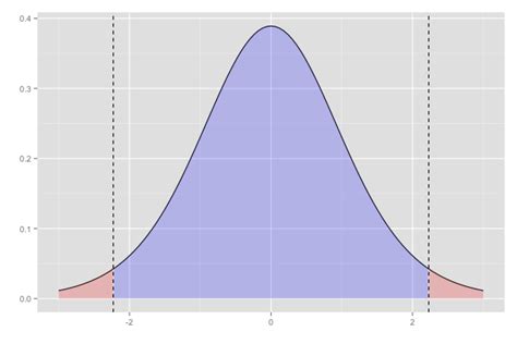 R Ggplot2 Statfunction Can We Use The Generated Y Values On Other