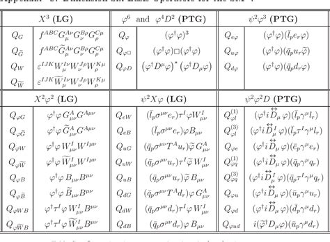 Table C 1 From The Bases Of Effective Field Theories Semantic Scholar
