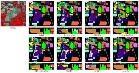 Low Rank Constrained Attention Enhanced Multiple Spatialspectral Feature Fusion For Small