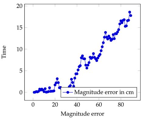 Information Rich Voxel Grid For Use In Heterogeneous Multi Agent Robotics