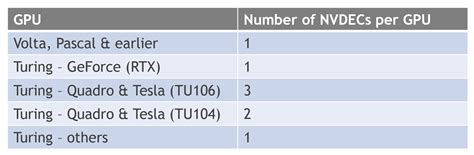 Question Is It Possible To Unlock Turing S Multiple NVDECs Issue Keylase Nvidia Patch