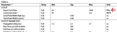 gtx transceiver deserializing data from a reference clock bypassing cdr