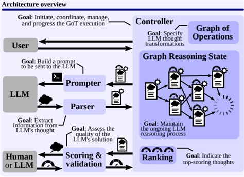 Edge 361 Llm Reasoning With Graph Of Thoughts