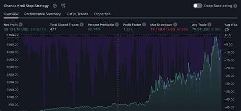 High Win Rate Tradingview Strategies Backtested And Proven 100x