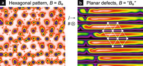 A Order Parameter Amplitude For Hexagonal Array Of Columnar Defects And