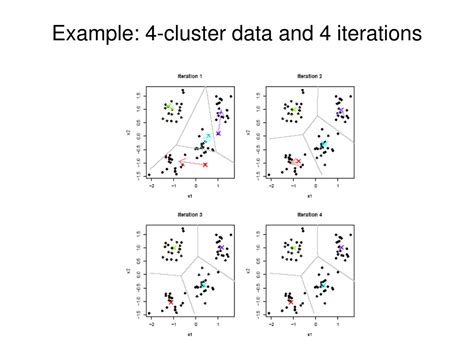 Ppt K Means Clustering Powerpoint Presentation Free Download Id711071