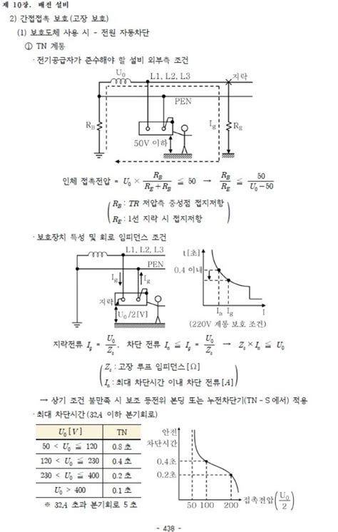 건축전기설비기술사 서브노트 크몽