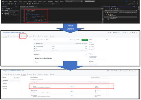 Github Actions And Workflows Technology Blog