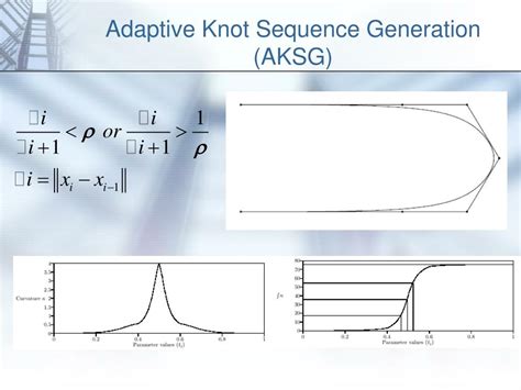 PPT Knot Placement In B Spline Curve Approximation PowerPoint Presentation ID
