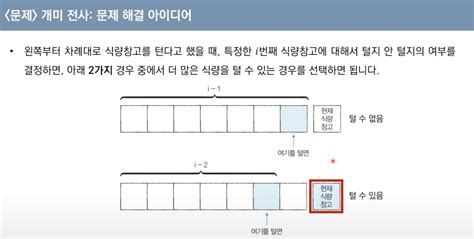 알고리즘 Dynamic Programming