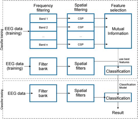 Software Classification Chart Colorful Business Data Classification