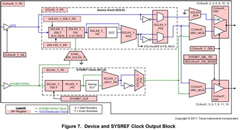 Lmk04832 Clock Connections Clock And Timing Forum Clock And Timing Ti E2e Support Forums