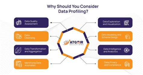 Atgeir Solutions On Linkedin Datagovernance Dataanalytics Datamanagement Digitaltransformation…