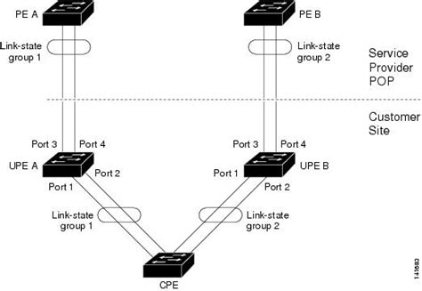 Cisco Connected Grid Ethernet Switch Module Interface Card Software Configuration Guide