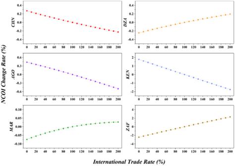 Systems Special Issue Data Driven Decision Making For Complex