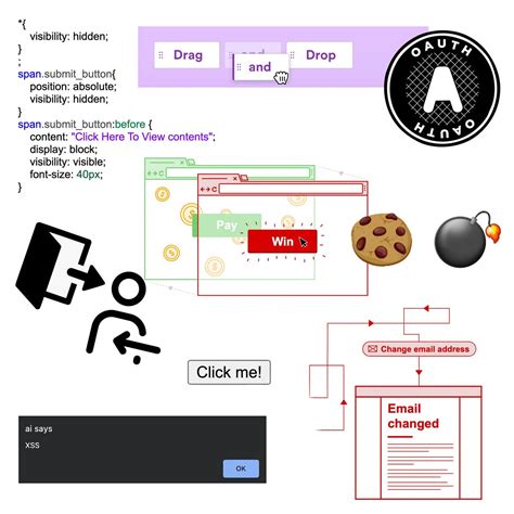 The Underrated Bugs Clickjacking Css Injection Drag Drop Xss Cookie
