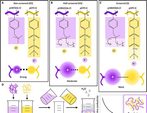 Subramanian G Prof On Linkedin Moderated Ionic Bonding For Water