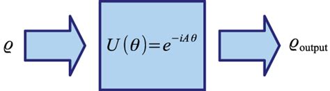 Color Online Basic Parameter Estimation Task In Quantum Metrology Download Scientific
