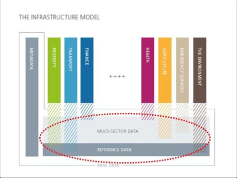 Illustration Of A National Spatial Data Infrastructure Nsdi Source Download Scientific