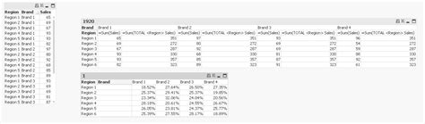 Solved Ignore Dimension In Calculation Pivot Table Qlik Community