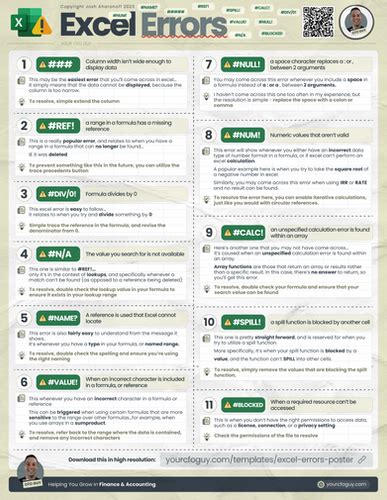 Excel Errors Poster Your CFO Guy