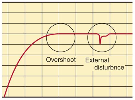 Digital Temperature Controller PXR Standard Function Fuji Electric Global