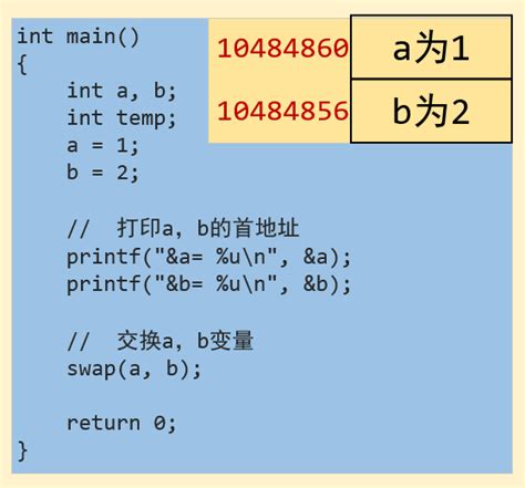 8 4 指针作为参数传递 你好编程