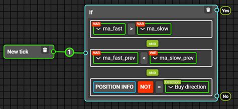Advanced Ea Constructor For Metatrader Botbrainsapp Mql5 Articles