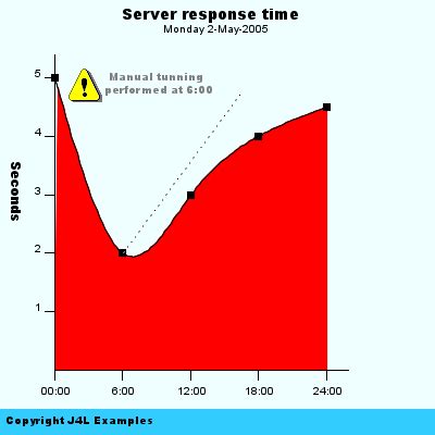 Charts For Ruby