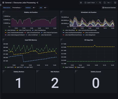 how to easily monitor discourse with grafana cloud