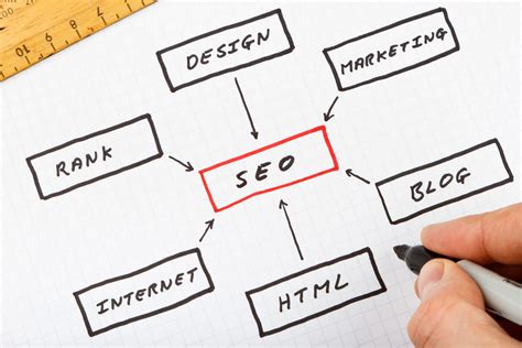 Schema Markup For Seo Vsplash Techlabs Inc Schema Markup For Seo Vsplash Techlabs Inc