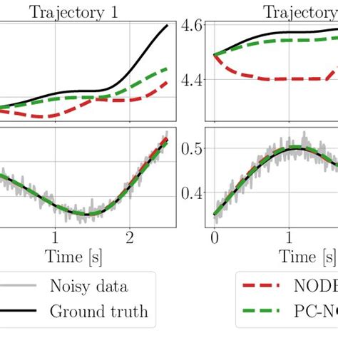 Sampled Trajectories Of The Piston Position And The Entropy Of The Gas Download Scientific