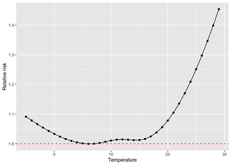 Chapter 4 Generalized Linear Models Advanced Epidemiological Analysis