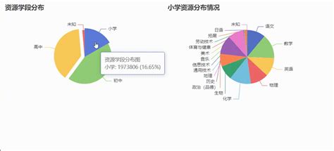 关于echarts的两表联动如何实现 grafana实现点击一个图表另一个联动变动 csdn博客