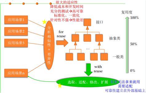 软件构造笔记3 面向复用的软件构造技术父子类都有抛出异常结果是 Csdn博客