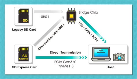 Premier Extreme Sdxc Sd 70 Express Card Adata Global