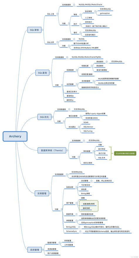 强大免费开源的在线sql审核查询平台：archery sql审核工具 csdn博客