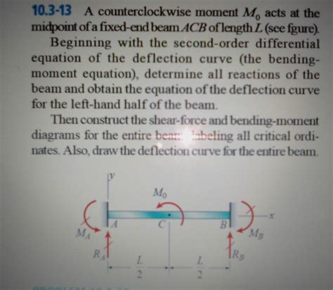 Solved 10 3 7 A Cantilever Beam Has A Length L And Is