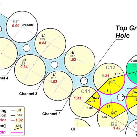 Caramel Fuel Plate Of Osiris Download Scientific Diagram