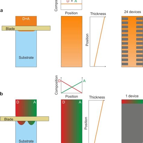 Figure S1 The Two Processing Schemes For Organic Solar Cells Download Scientific Diagram