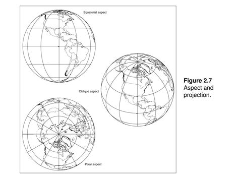 Ppt Chapter 2 Coordinate Systems 21 Geographic Coordinate System 21