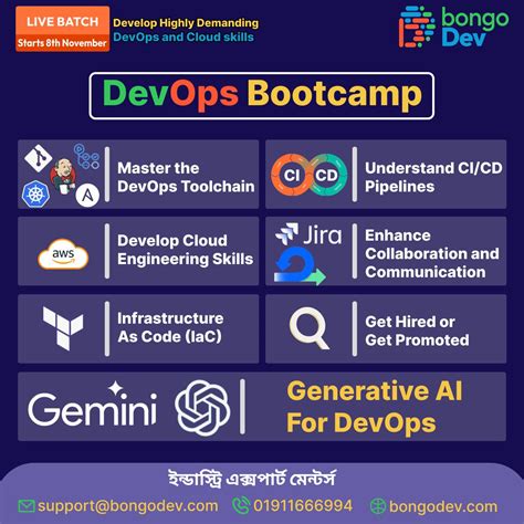 Bongodev On Linkedin Devops Docker Aws Kubernetes Terraform Ansible Github Bongodev