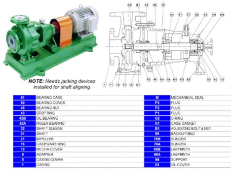 How Well Should A Maintenance Job Be Planned Accendo Reliability