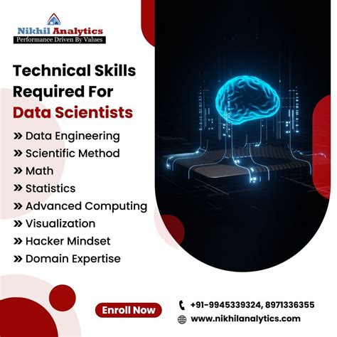 Nikhil Analytics On Linkedin Datascience Dataanalytics Certification Training Placement