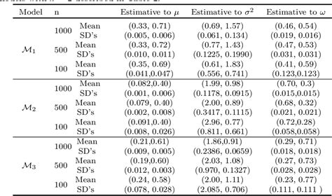 Table 1 From Bayesian Estimation For Mixture Of Simplex Distribution With Unknown Number Of