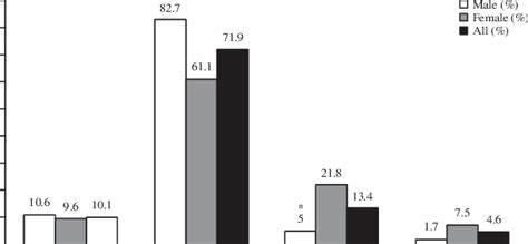 Weight Status Of The Population Determined By Body Fat Percentage