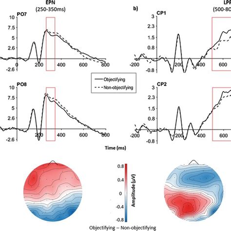 Waveforms And Scalp Distributions Of The Epn And Lpp A Epn And B Download Scientific