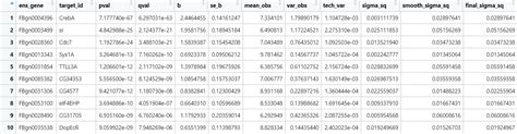 Bioinformatics Steps In Rna Sequencing Data Analysis Tutorial Bioinformatics Rnaseq