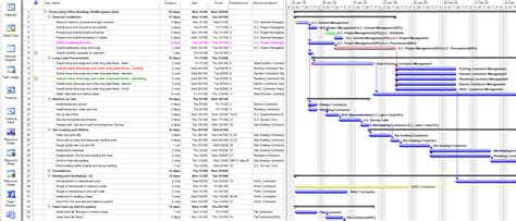 Gantt Chart Project Plan 365